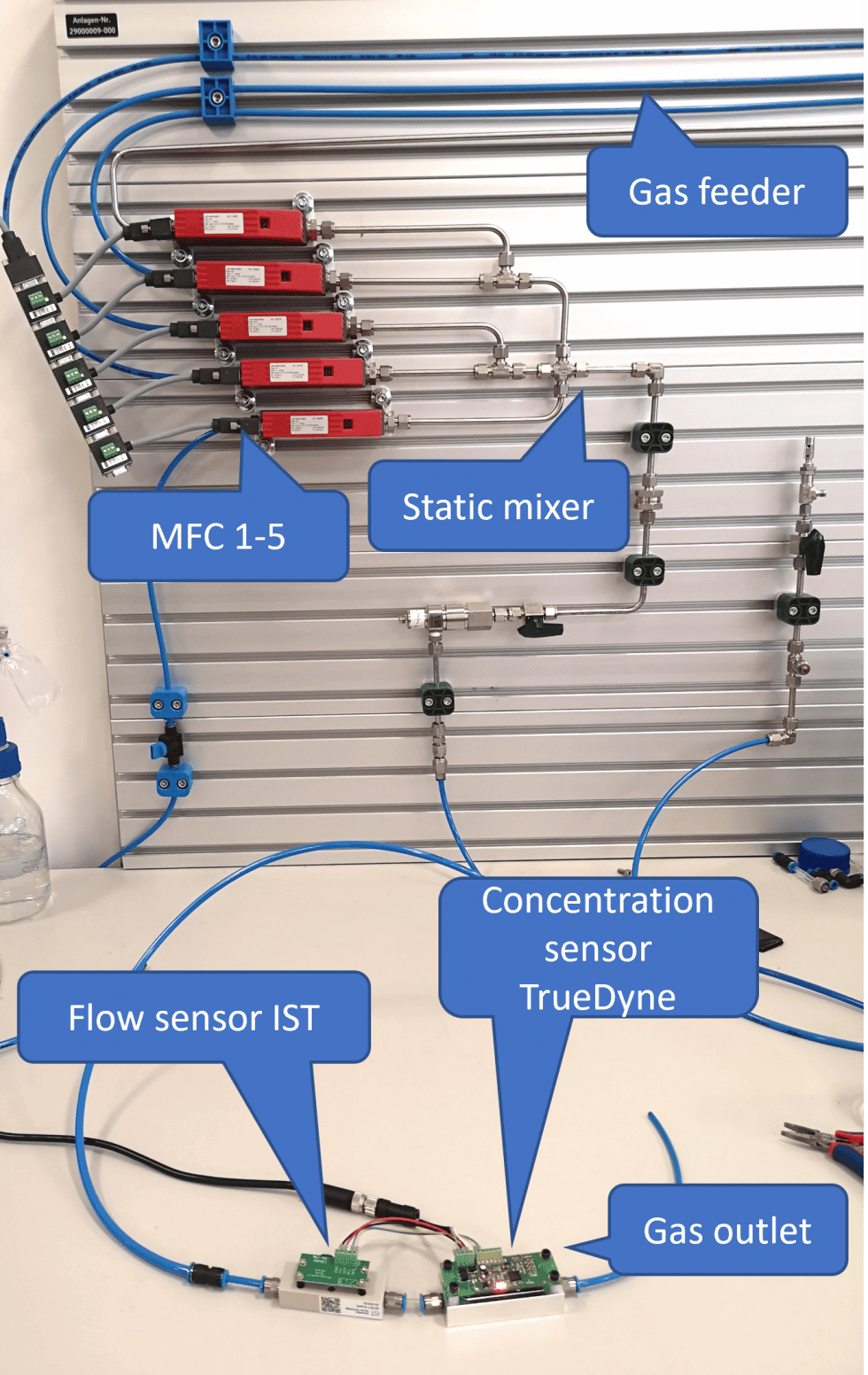 Wink of Knowledge: Thermal flow measurement and correction by means of ...