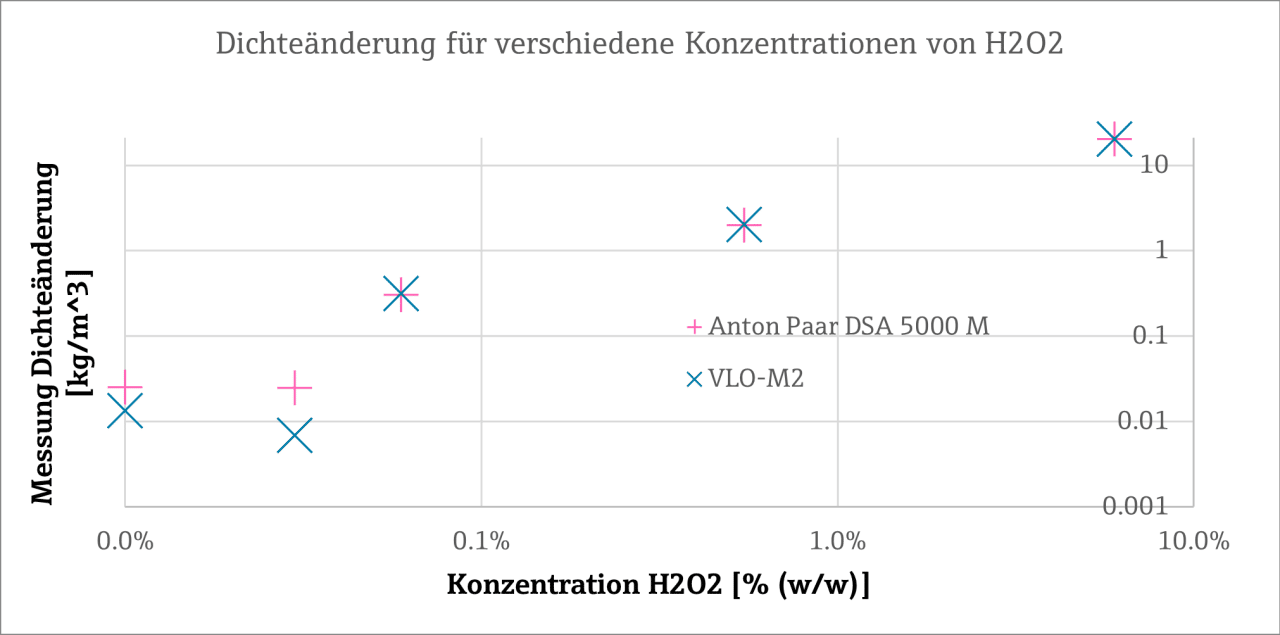Bei Hohen Auentemperaturen Lasst Die Konzentration