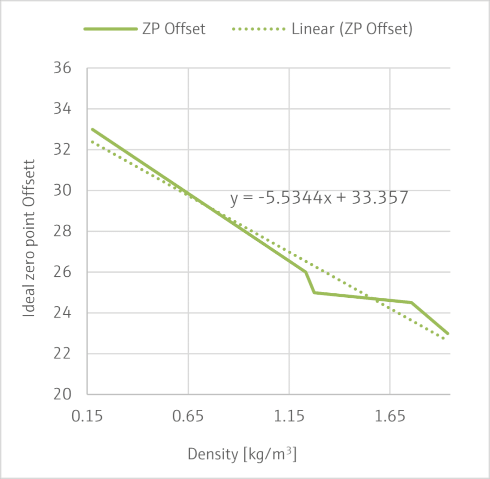 Wink of Knowledge: smart mass flow controller | TrueDyne Sensors AG