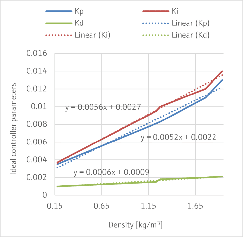 Wink of Knowledge: smart mass flow controller | TrueDyne Sensors AG